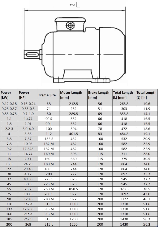 Electric Motors – SIPCO-MLS | Your Reliable Partner for Gearboxes and ...